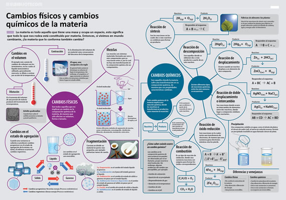 LIBRO-PEDIA Ciencias Naturales - Elbibliote.com