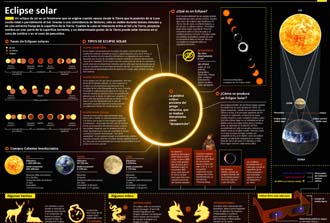 Astronomía - Elbibliote.com