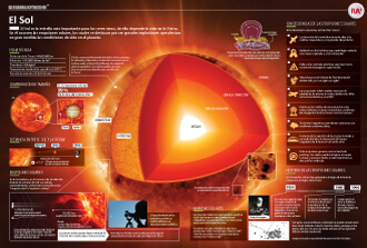 Astronomía - Elbibliote.com